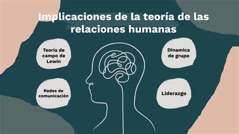 Implicaci N De La Teor A De Las Relaciones Humanas By Maria Jose