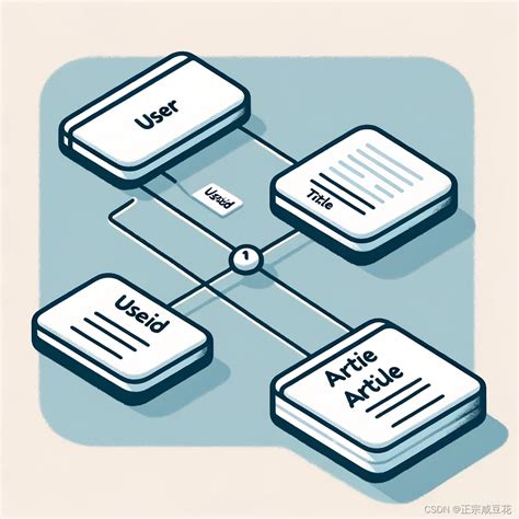 使用graphql实现简单的增删改查 altair graphql csdn博客