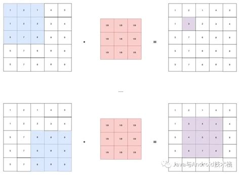 opencv 笔记 6 ：像素间的基本关系——邻域、邻接、通路、连通、距离 csdn博客