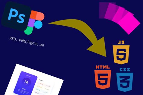 Transform Your Figma Photoshop Model Into A Functional Html Css And Js