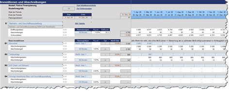 In Schritten Finanzplan Erstellen Inkl Excel Tool