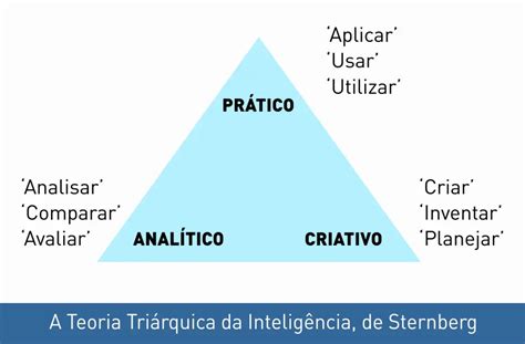 La Teor A De La Inteligencia De Sternberg Una Visi N Multidimensional