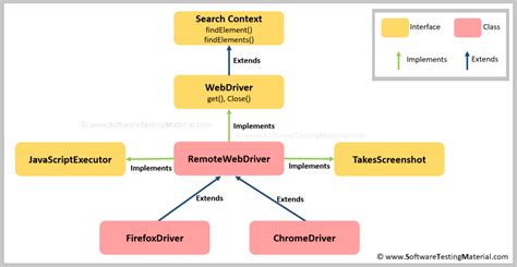 Java What Is The Exact Meaning Of Webdriver Chrome Driver And Where