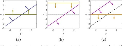 figure 1 from a comparison of verification methods for neural network controllers using mixed