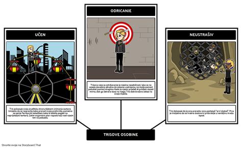Divergentna Analiza Znakova Storyboard By Hr Examples