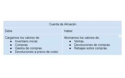 Qu Es Un Inventario Perpetuo Controla Tus Almacenes