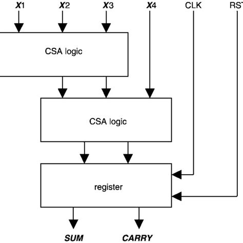 pdf modified montgomery modular multiplication and rsa exponentiation techniques