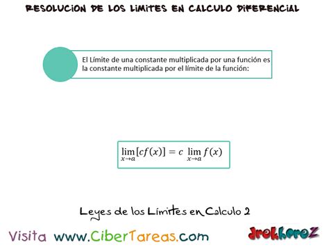 Reglas de las Leyes de los Límites con Ejemplos Cálculo Diferencial