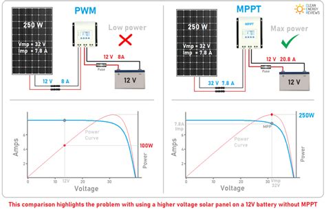 mppt solar charge controller wiring diagram wiring diagram