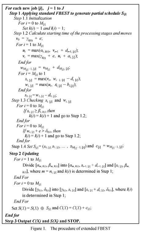 figure 1 from a hybrid discrete differential evolution algorithm for dynamic scheduling in