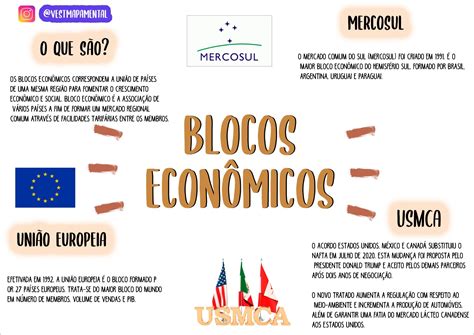 Mapa Mental Sobre Mercosul LIBRAIN