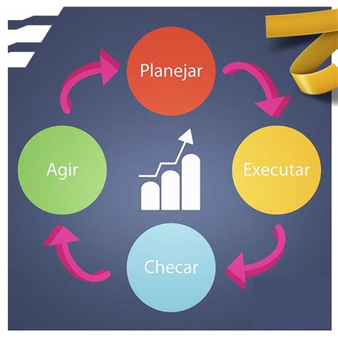 Qual A F Rmula Para Um Bom Planejamento Estrat Gico Par A Sua Empresa