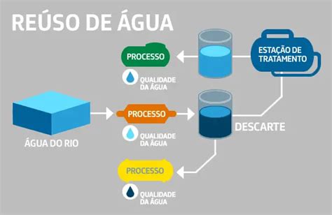 Consciência Hídrica Práticas de Conservação em Indústrias Mundo Ecologia