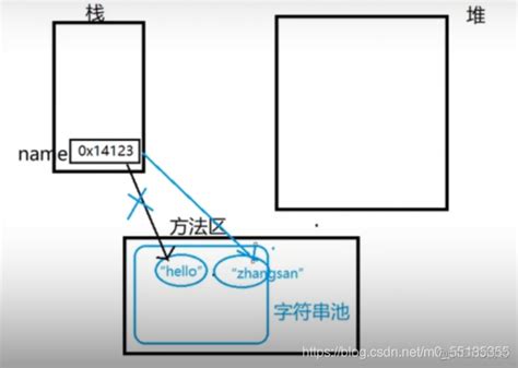java常用类的常用方法有哪些 java中的常用类总结 lgmyxbjfu的技术博客 51cto博客