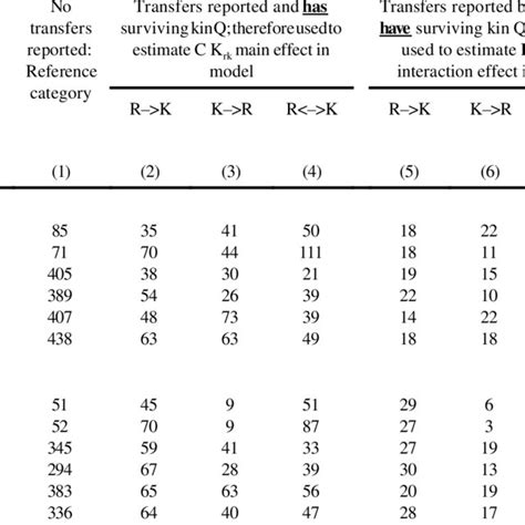 cell sizes for multinomial logit models used to estimate substitution download table