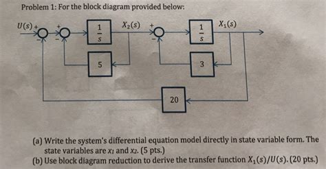 solved for the block diagram provided below write the sy
