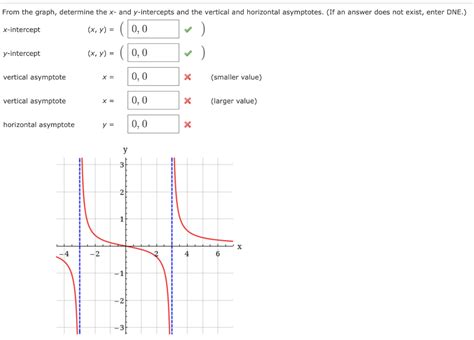 solved from the graph determine the x and y intercepts and