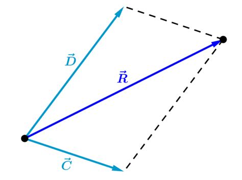 Adding Vectors Examples And Practice Problems Neurochispas