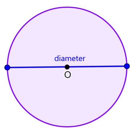 Parts Of A Circle With Diagrams Neurochispas