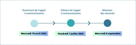 Congres National Du Crioac Appel Communications Clef