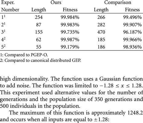 summary of symbolic regression experimental results download table