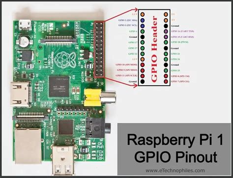 Raspberry Pi Gpio Pinout Schematic And Specs In Detail Off