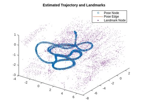 monocular visual inertial odometry vio using factor graph matlab and simulink