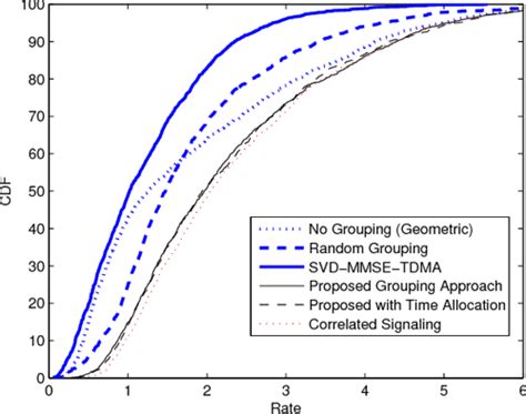 successive convex approximation analysis and applications semantic scholar