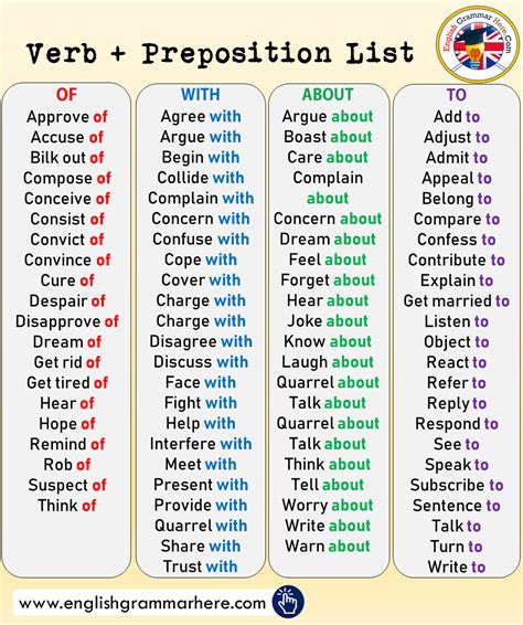 Verb Prepositions In English English Grammar Here
