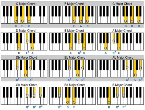 TUJU NADA Teori Dasar Musik Chord Mayor