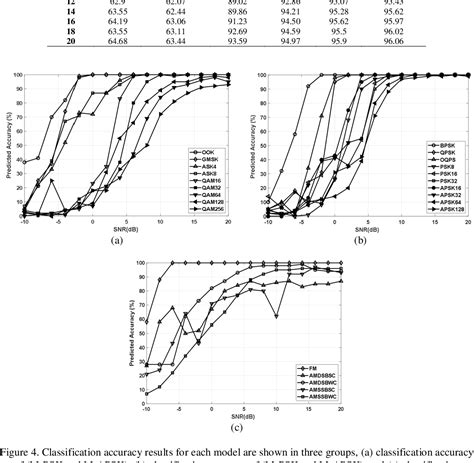 automatic modulation classification based on deep lea