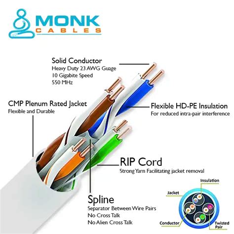Buy Bulk Cat6 Plenum Ethernet Network UTP Cables Monk Cables