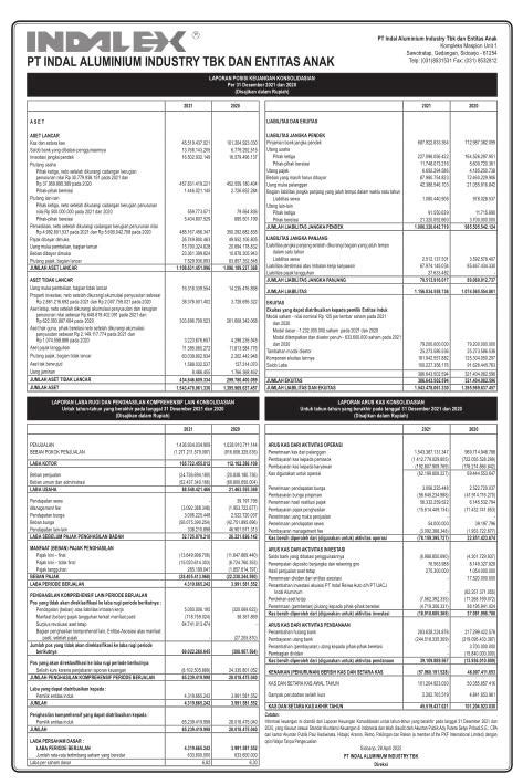 Laporan Keuangan Indal Aluminium Industri Tbk INAI Q4 2021
