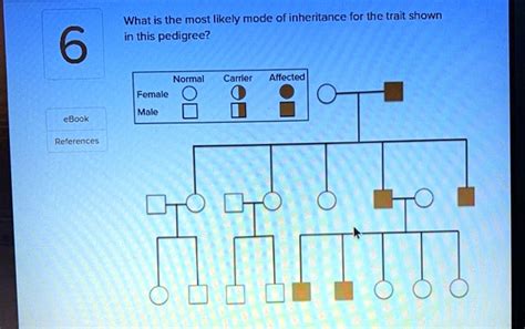 solved what is the most likely mode of inheritance for the trait shown in this pedigree 6
