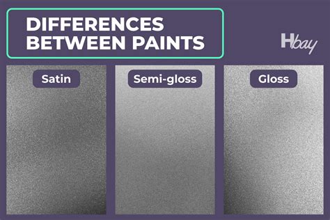 Satin Vs Gloss Spray Paint What S The Difference Detailed Guide