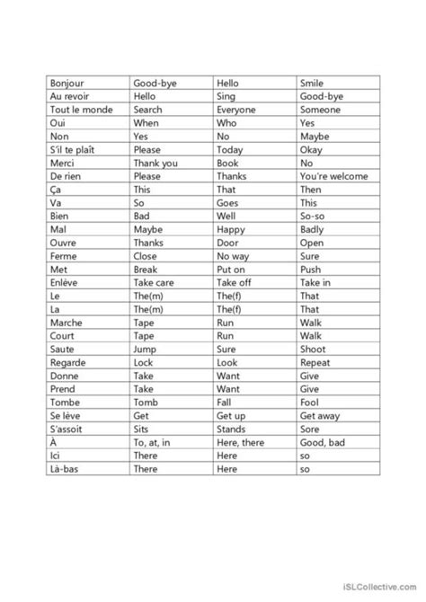Frequency Fran Ais Fle Fiches Pedagogiques Pdf Doc