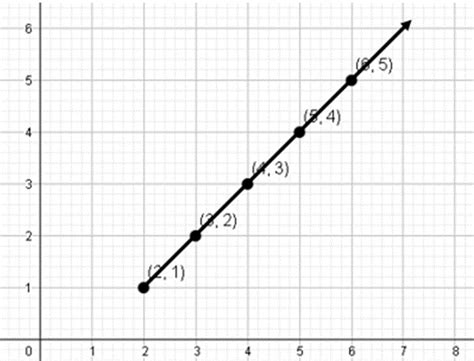 sketch the graph of the piecewise defined function f quizlet