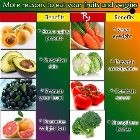 More Health Benefits Of Fruits Vegetables Fruit Health Benefits