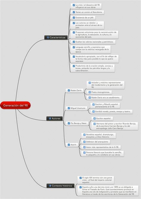 A Mind Map With Several Different Things In It Including The Words And
