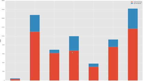 Python Stacked Bar Plot In Pandas With Max Values Instead Of Being