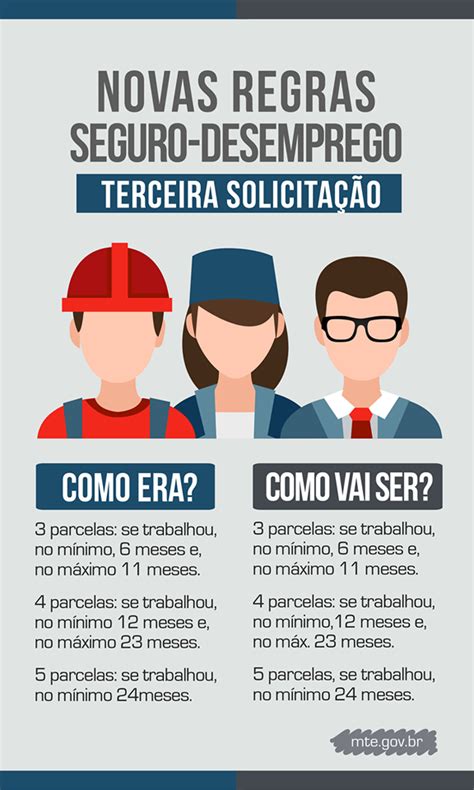 SEGURO DESEMPREGO NOVAS REGRAS Limpeza e Conservação Curitiba e Regiao
