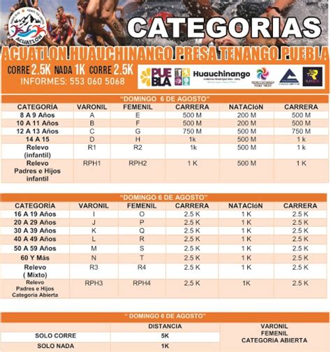 Acuatl N Rompe Olas Tenango Convocatoria Asdeporte