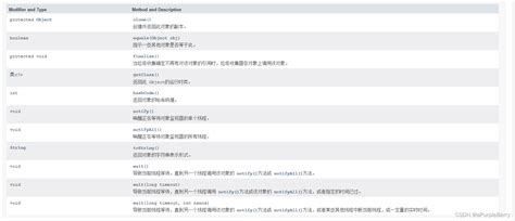 object类详解 java csdn博客