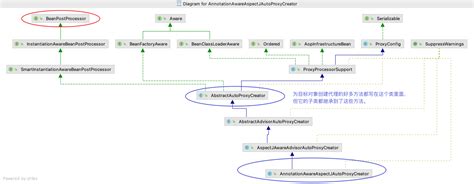 spring aop 的实现过程 spring aop实现过程 csdn博客
