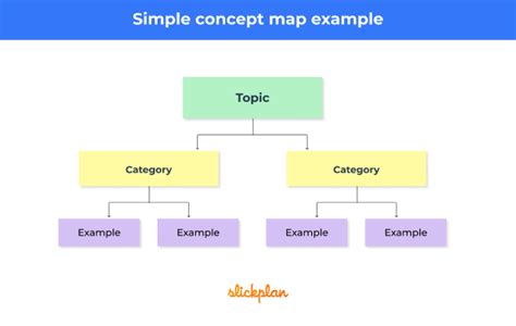 How To Create A Concept Map Easily Make Conceptual Maps With Slickplan