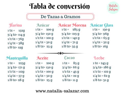 Tabla De Equivalencias Para Repostería Porn Sex Picture