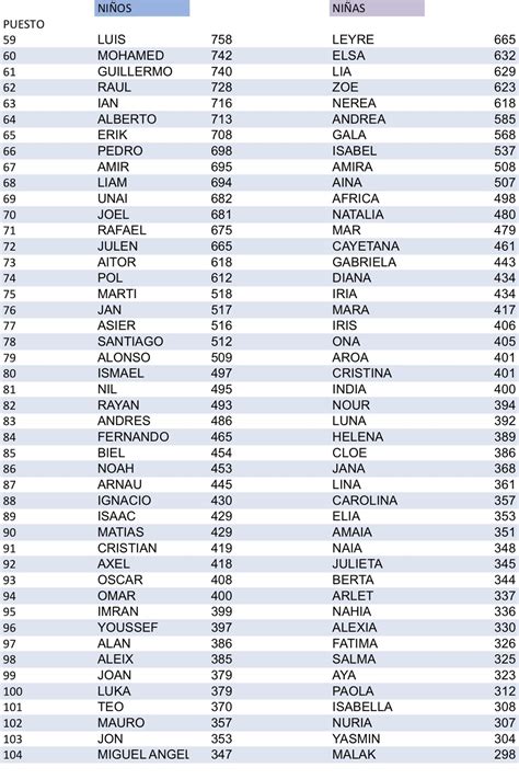 Nombres Completos Con Apellidos En Lista Image To U