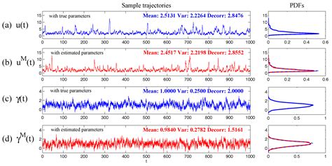 entropy free full text conditional gaussian systems for multiscale nonlinear stochastic