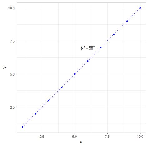 r how to use greek symbols in ggplot2 stack overflow