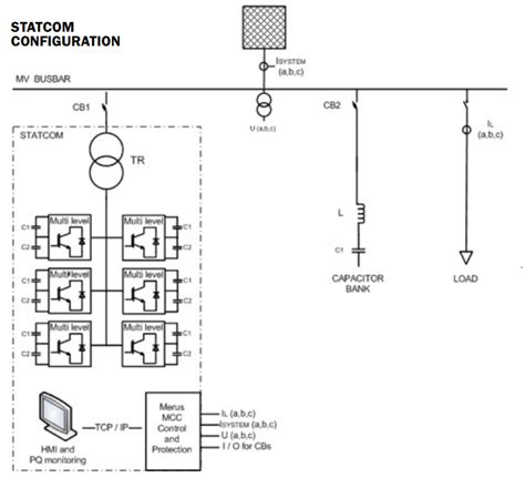 statcom elco power